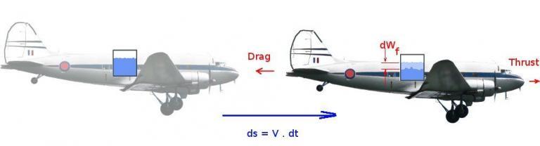 9 Absorbing Sciences Behind Airplane Flight Mechanics