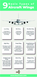 9 Basic Types of Aircraft Wings That Most of You Don't Know