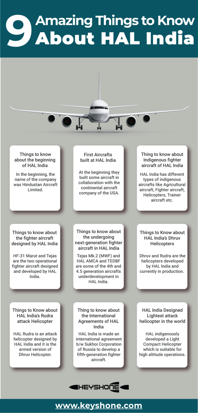 9 Amazing Things to Know About HAL India | HAL India Facts